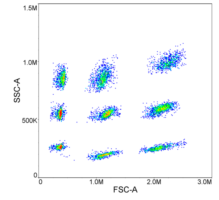 Instrument Calibration Controls – Slingshot Bio