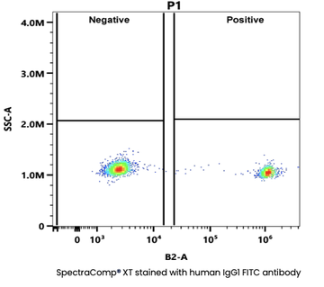SpectraComp® XT – Slingshot Bio