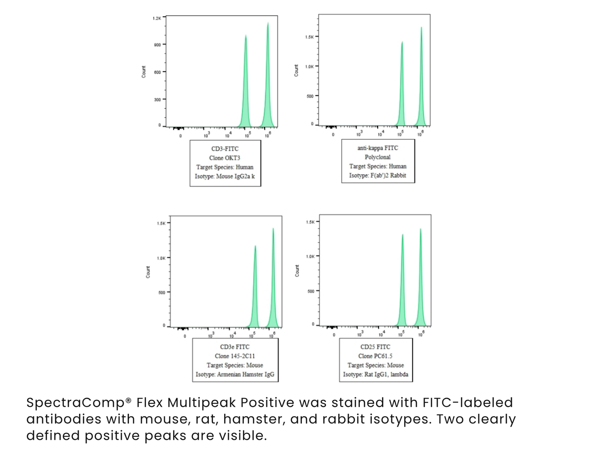 SpectraComp® Flex Multipeak – Slingshot Bio