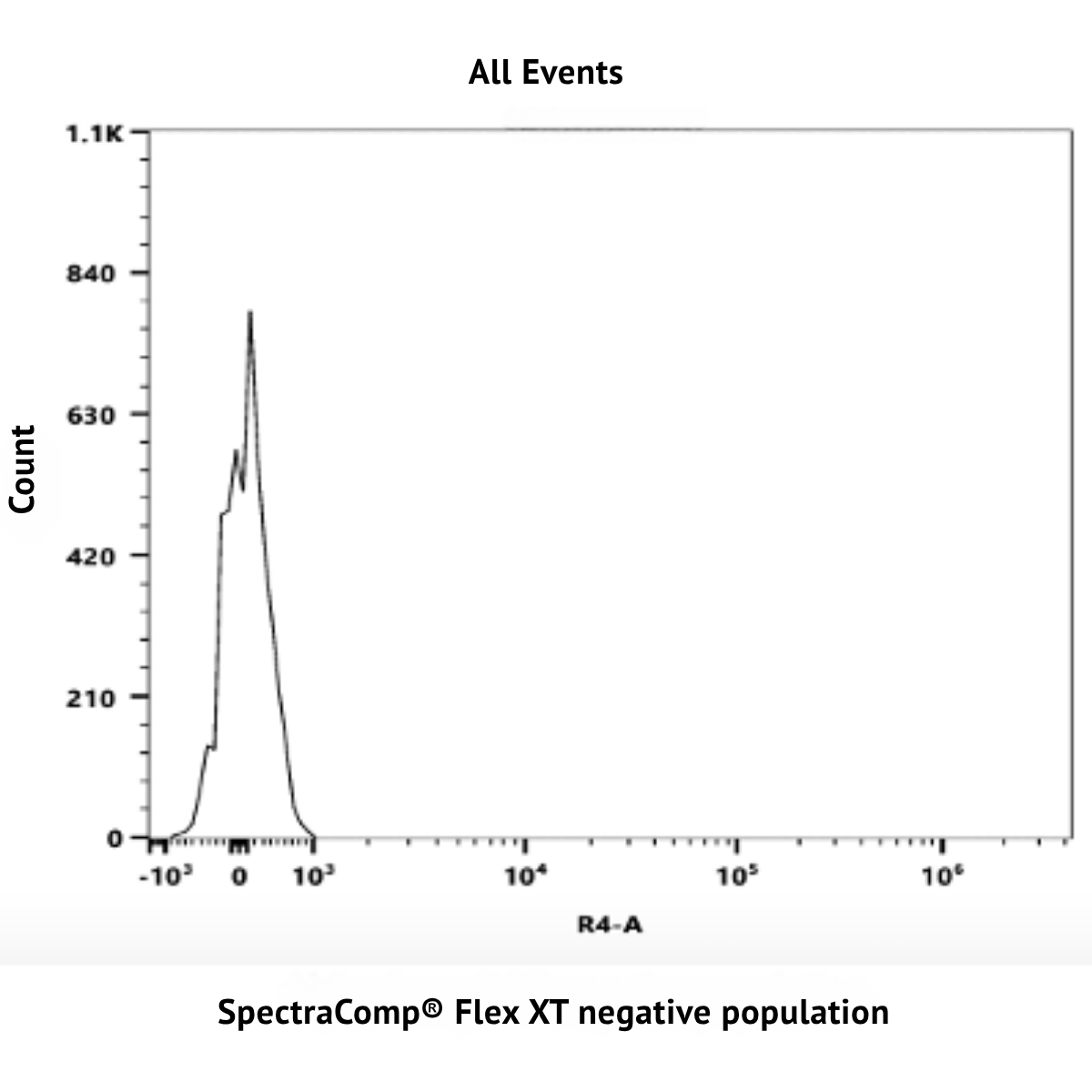 SpectraComp® Flex XT – Slingshot Bio