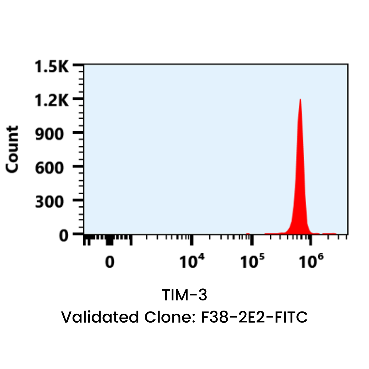 Single Biomarker Controls from Slingshot Labs – Slingshot Bio