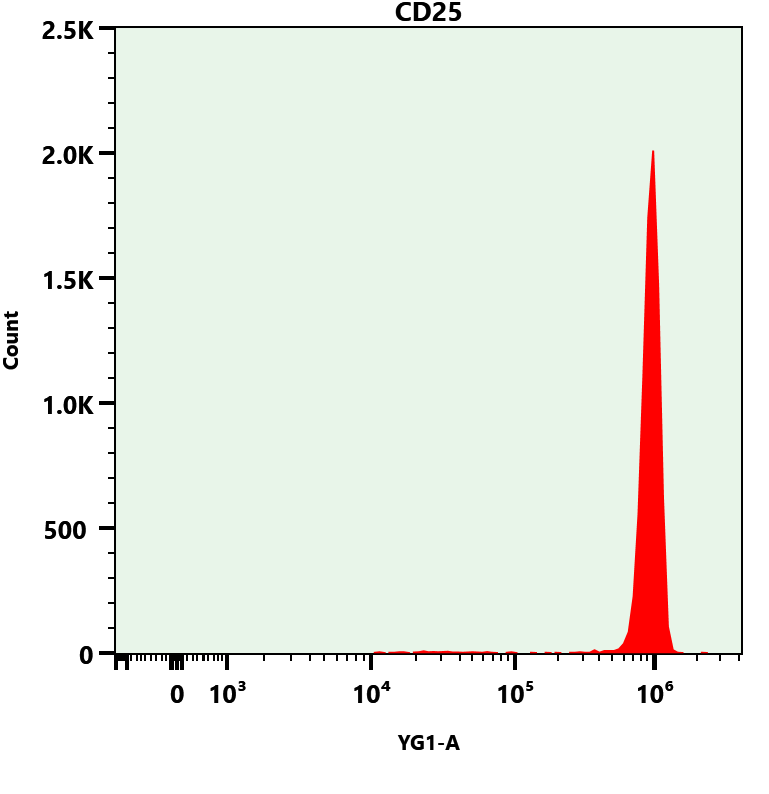 Single Biomarker Controls from Slingshot Labs – Slingshot Bio