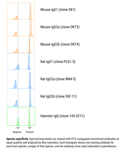 SpectraComp® – Slingshot Bio
