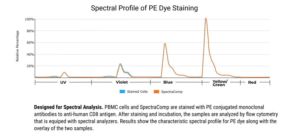 SpectraComp® – Slingshot Bio