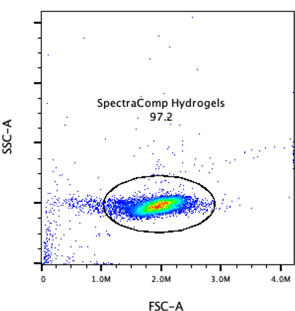 SpectraComp® – Slingshot Bio