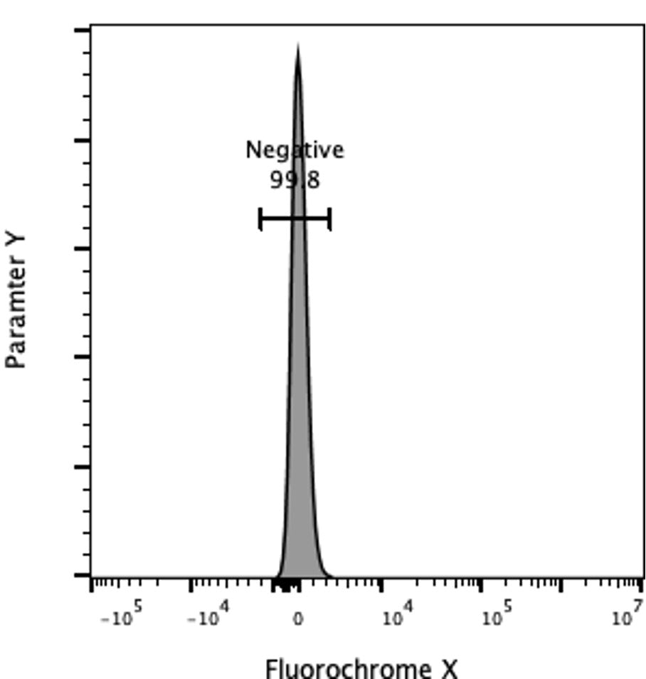 SpectraComp® – Slingshot Bio